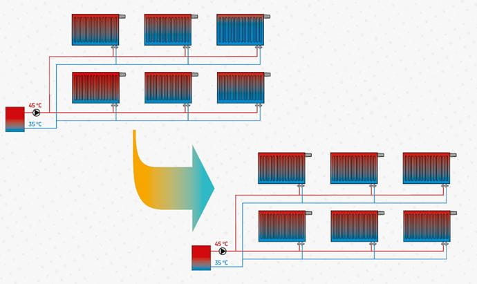 The role of hydronic balancing and radiator valves in energy saving