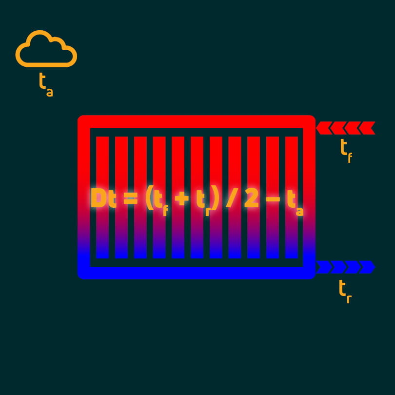 The importance of delta t in hydronic heating systems