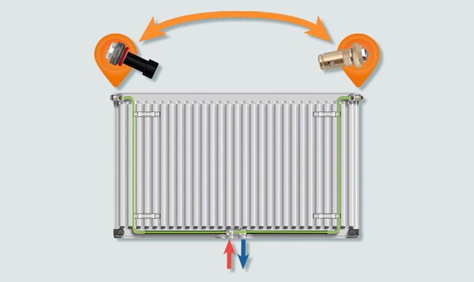 Old vs. new generation middle connection radiators