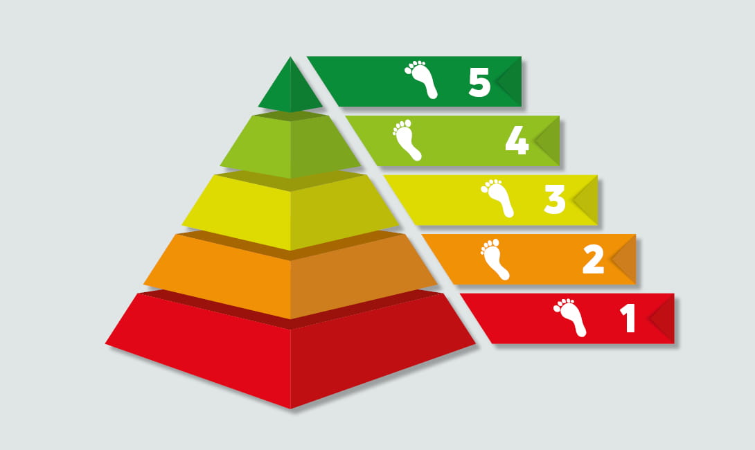5 essential steps for implementing low-temperature heating in renovations